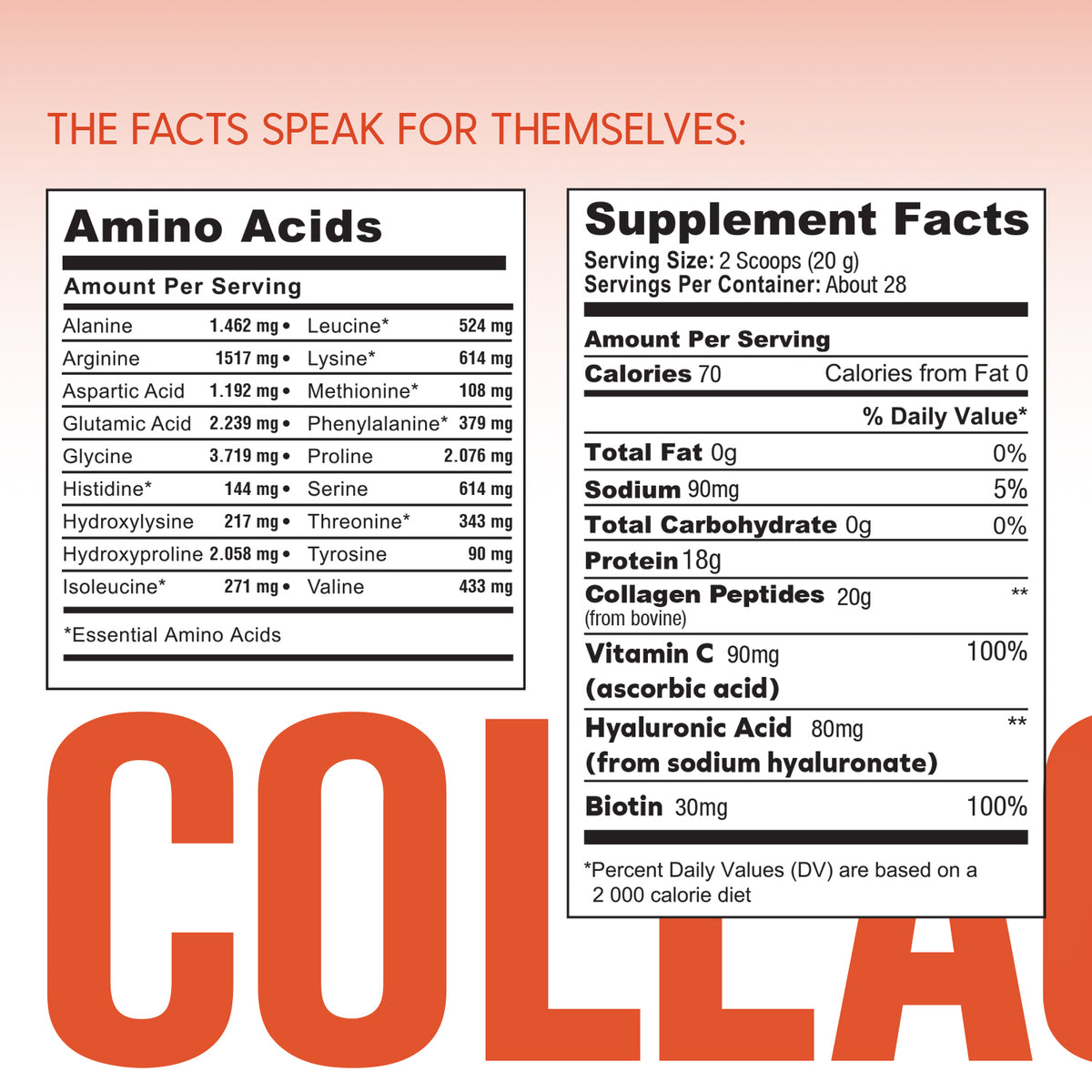 Collagen+ with Hydrolyzed Collagen Powder - Biotin - Hyaluronic Acid ...